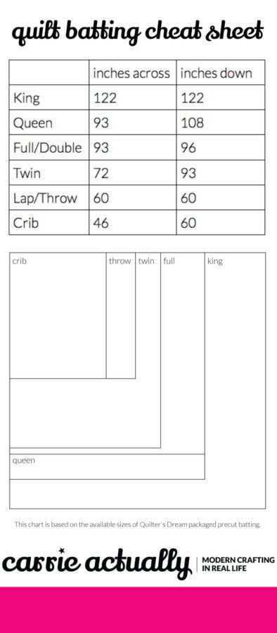Quilt Batting 101: Mastering the Basics for Stunning Quilts
